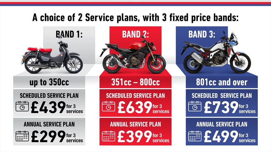 Honda School of Motorcycling - Padgett's Motorcycles
